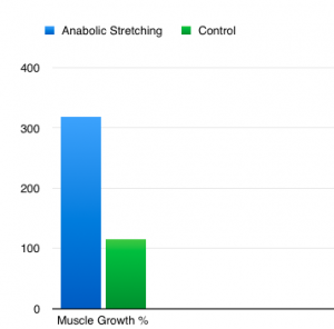 Anabolic Stretching — Badass Body Blueprint